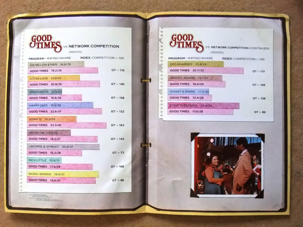 The Good Times Family Album (John Amos) ORG Movie Program 70s ...